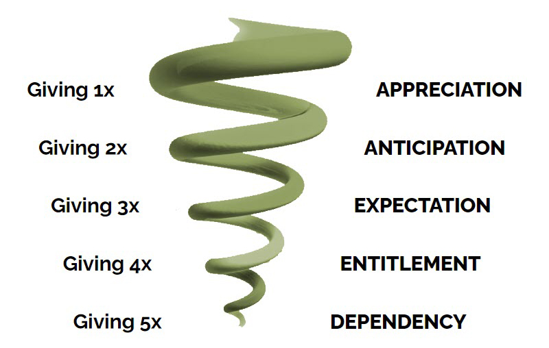 8 Ways to Share the Effective Charity Vision - True Charity Initiative