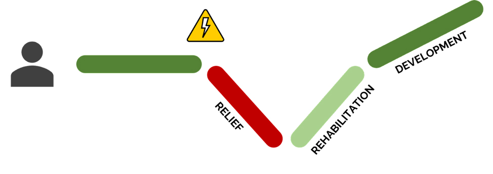 8 Ways to Share the Effective Charity Vision - True Charity Initiative